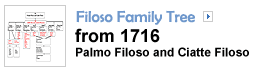 FILOSO.CA